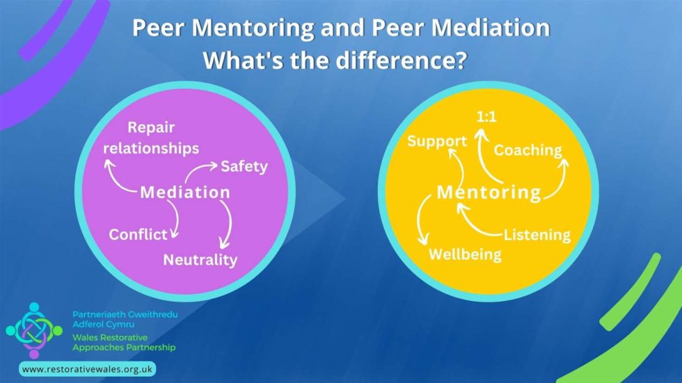 Peer Mediation and Peer Mentoring: What’s the difference?